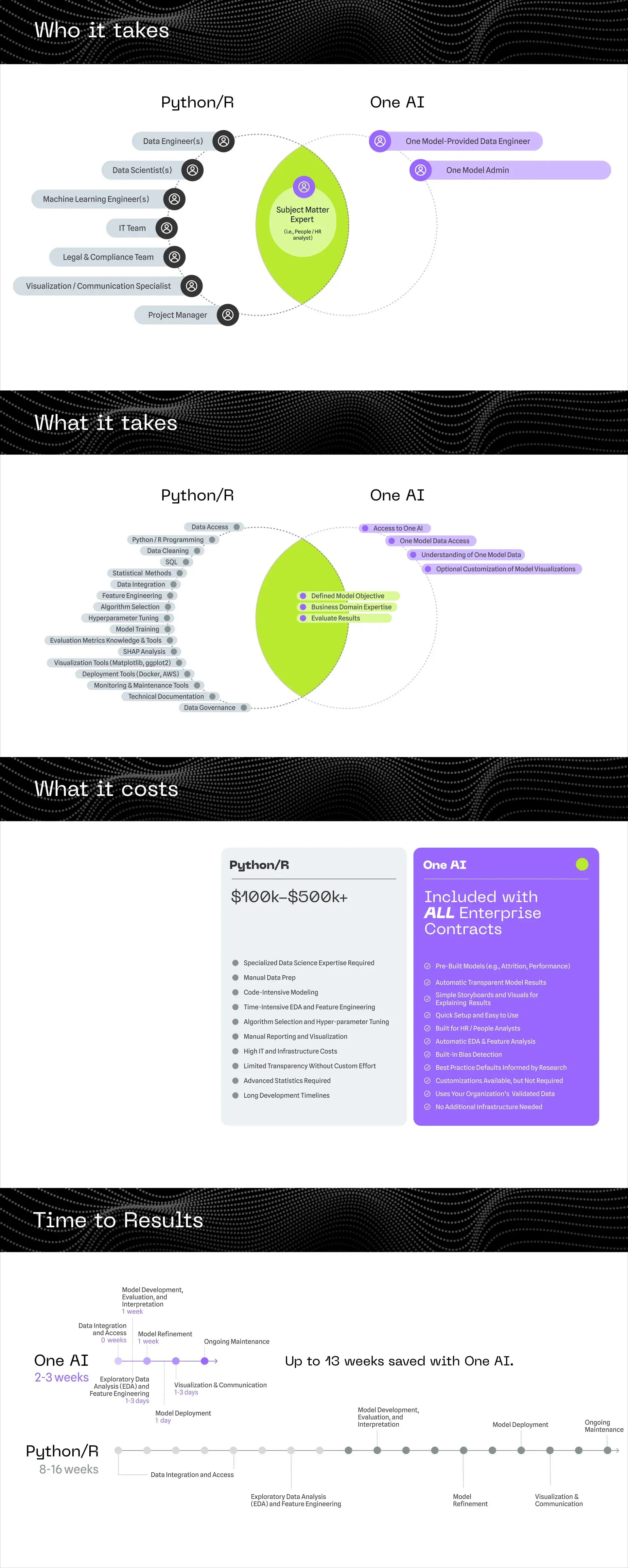 Why One AI Beats Python & R for Fast Answers